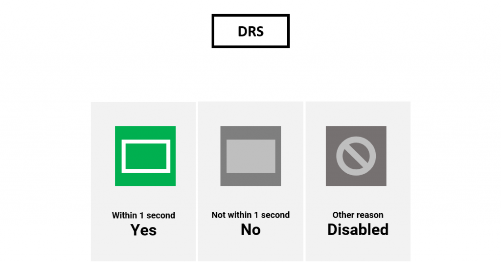 Rethinking the information design in Formula 1’s most common graphic ...