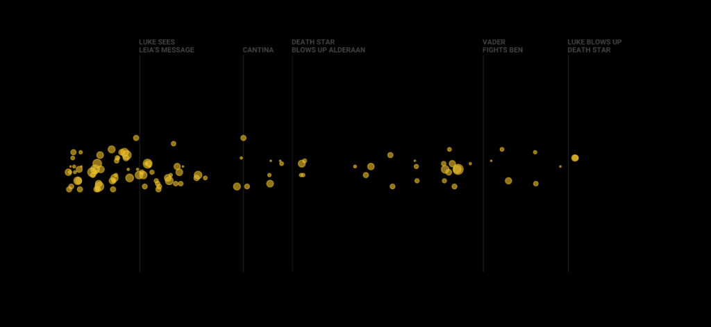 Making an interactive Star Wars Data Visualisation using Python and ...