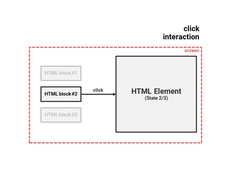 An introduction to scrollytelling: data storytelling using scrollama.js, d3.js and html/css ...